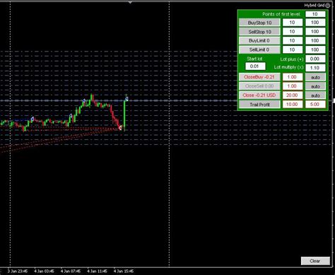 Hybrid Grid Expert Advisor Semi Auto Ea For Traders Whos Not Care