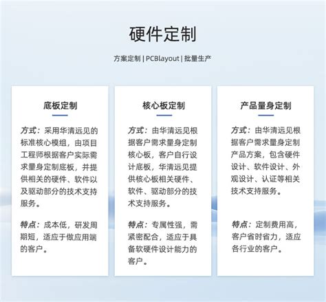 Stm32mp135工控开发板 Fs Mp1e 华清远见研发中心