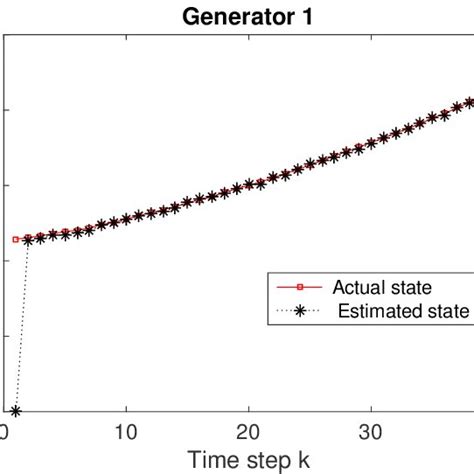 Rotor Speed ω 1 And Its Estimation Download Scientific Diagram