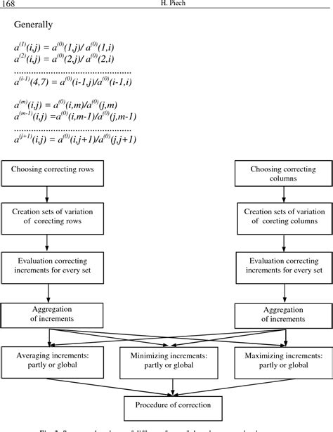 Figure 3 From The Methodology Of Improvement Of Consistent In Saatys