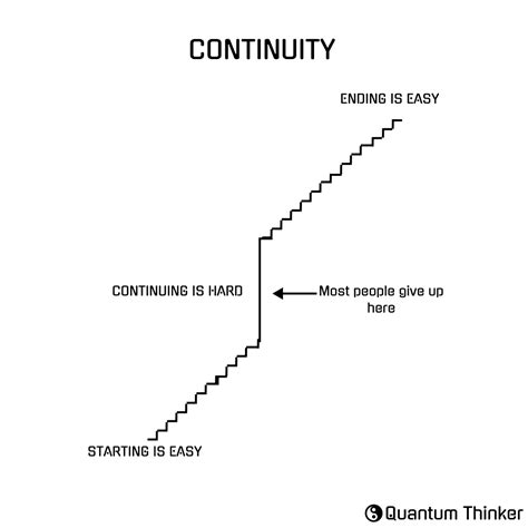 Continuity Rthequantumthinker