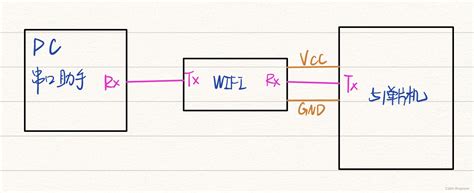 Wifi模块 和 At指令再认识atcwjao Csdn博客