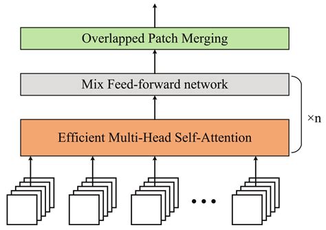 Pgnet Positioning Guidance Network For Semantic Segmentation Of Very High Resolution Remote