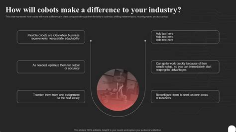 Cobot Tasks It How Will Cobots Make A Difference To Your Industry Ppt