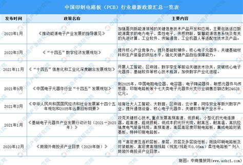 2023年中国PCB市场前景及投资研究报告简版