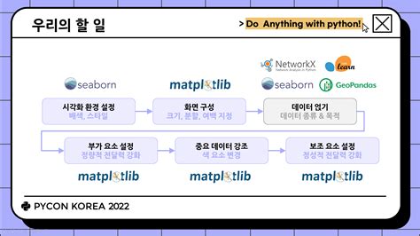 혼란한 Matplotlib에서 질서 찾기 Pega Devlog