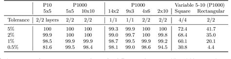 Table 4 From Linear Algebra With Transformers Semantic Scholar