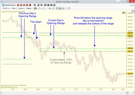 Free Indicators And Education