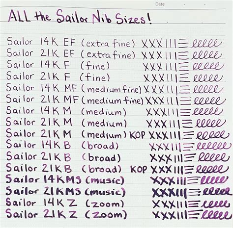Getting To Know Sailor Nibs