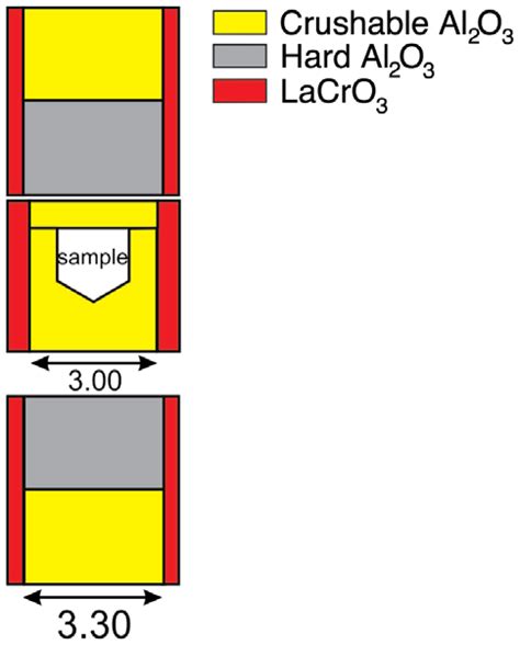 Colour Online Schematic Cross Section Of Cell Assembly Used For The Download Scientific