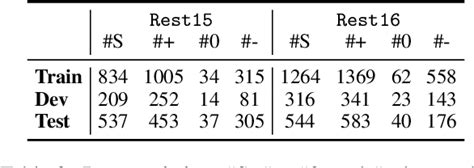 Table 2 From Improving Aspect Sentiment Quad Prediction Via Template
