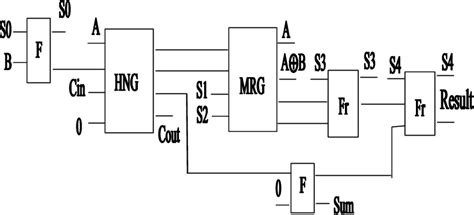 Figure 6 5 From Design Of A Reversible Alu Based On Novel Reversible Logic Structures Semantic