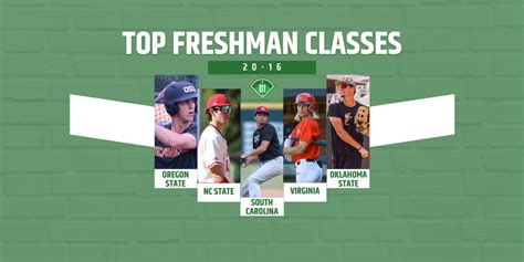 2023 Top Freshman Classes 16 20 • D1baseball
