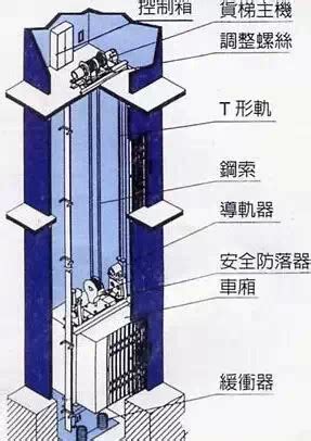 电梯下坠时别等死学会保护自己的最佳动作