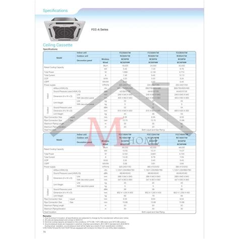 Daikin Cassette Ac Wiring Diagram Wiring Diagram