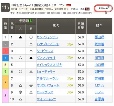 『川崎記念jpn1』川崎競馬場 日々の愚痴と備忘録