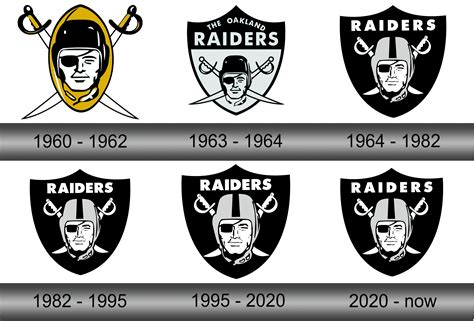 Oakland Raiders Logo And Symbol Meaning History Sign