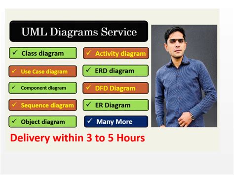 any uml diagram urgently class sequence activity use case and so on upwork