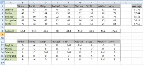 Microsoft Excel Tips Excel Function IF Logical Test Value If True Value If False