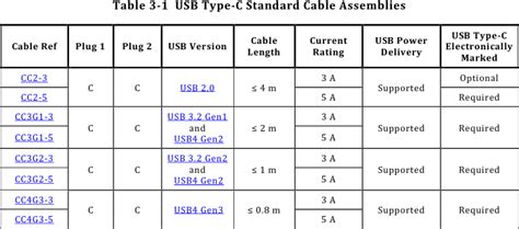 Can I Use A Longer USB C Cable With My Docking Station Plugable Knowledge Base