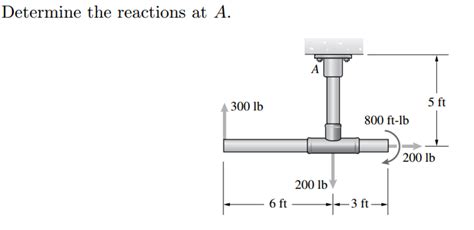 Solved Determine The Reactions At A