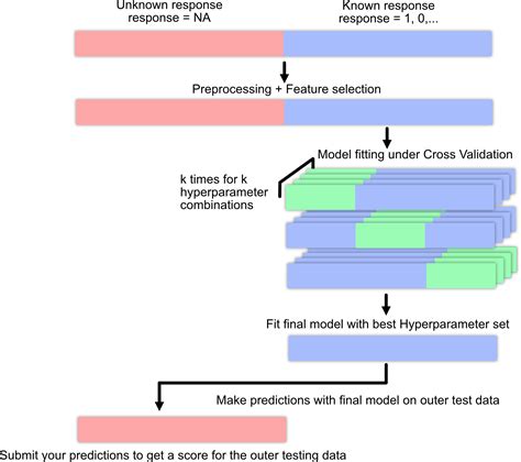 4 Machine Learning Pipeline Machine Learning And Deep Learning With R