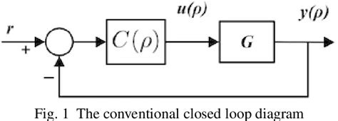 Figure 1 From Controller Parameter Tuning Of A Hexacopter With