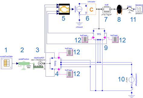 System Model Claytex