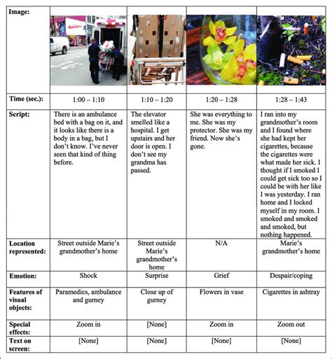 Multimodal Media Transcript Sample 1 Marie A Love Of A Grandma Multimodal Media Transcript Sample 1 Marie A Love Of A Grandma