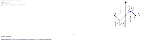 Solved Using The Given Graph Of The Function F Find The