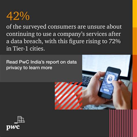 Pwc India On Linkedin Privacyfirst Cybersecuritymonth Thinkbeforeyouclick Privacymatters…