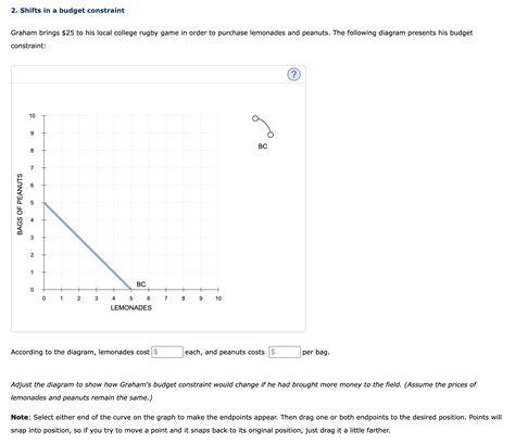 Solved 2 Shifts In A Budget Constraint Graham Brings 25 To