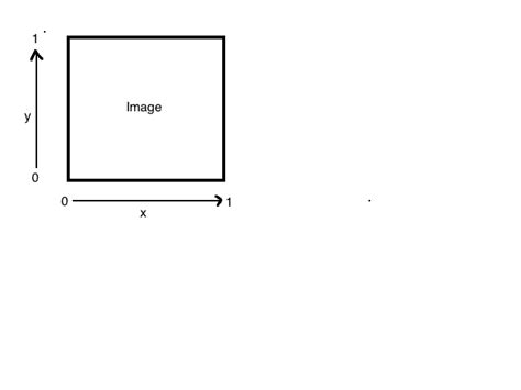 C How To Bind D Texture On D Sphere Stack Overflow