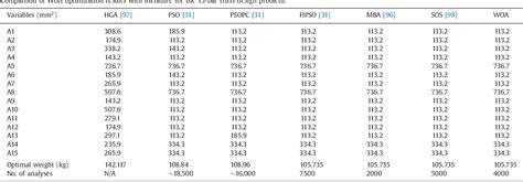 PDF The Whale Optimization Algorithm Semantic Scholar