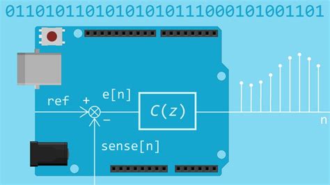 Digital Feedback Control Tutorial With Arduino