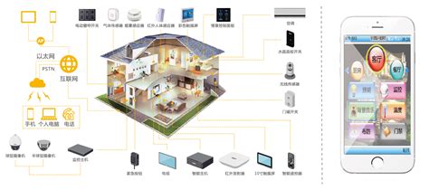 大华智慧社区解决方案 智建社区 中国安防行业网