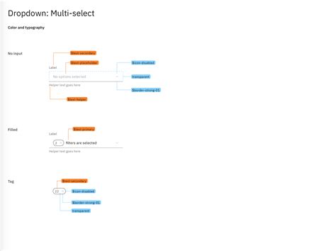 Read Only Inputs Multi Select Implementation · Issue 12438 · Carbon