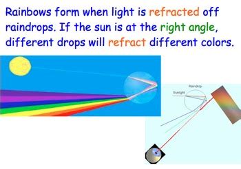 Waves Light Sound Unit Review Presentation Group Activities Vocab Videos