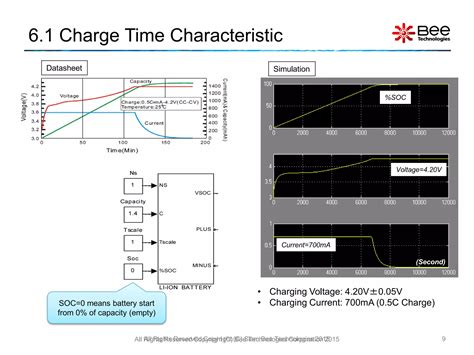 lithium ion battery simplified simulink model using matlab pdf