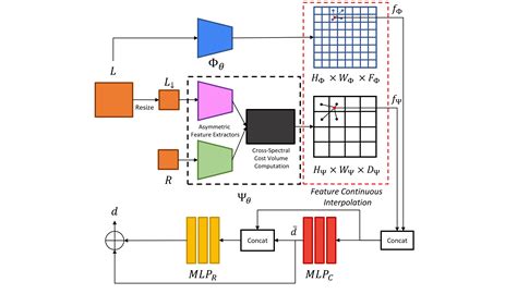 Rgb Multispectral Matching Dataset Learning Methodology Evaluation