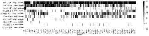 Integrated Computational Approach To Rational Drug Design Targeting Sik23 From Theory To Practice