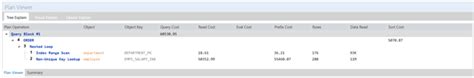 how to tune sql statement with transitive dependency improvement for