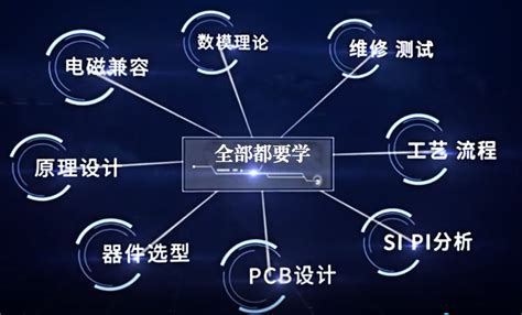 全能型硬件工程师培训 知乎