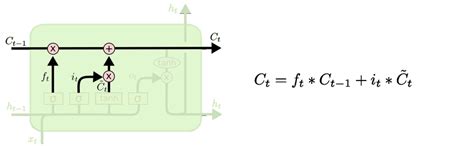 23 updating cell state download scientific diagram