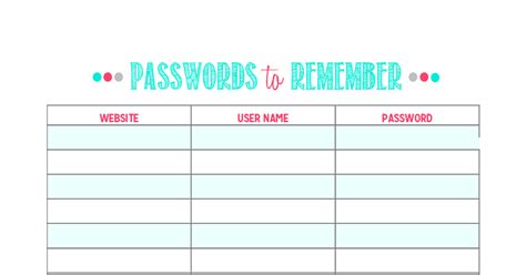 Remembered Passwords