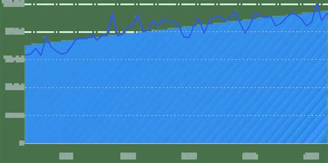 What Social Media Apps Have Been Banned
