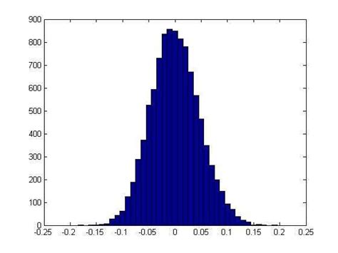 独立同分布 Independent And Identically Distributed 知乎