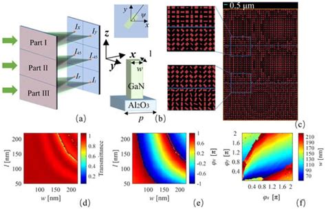 Photonics Special Issue Metasurface Diffraction And Polarization Optics