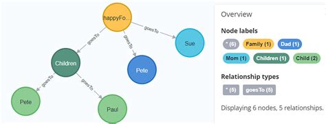 Help With Apoc Json Load Import Export Neo J Online Community