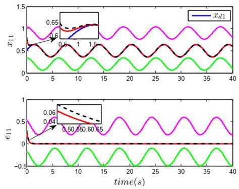 Asymmetric Integral Barrier Function Based Tracking Control Of Constrained Robots